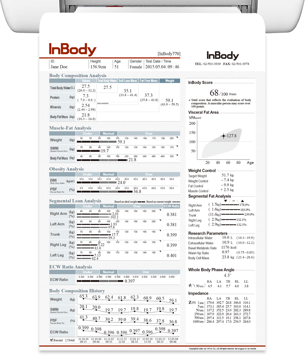 By-Cecilia - Bilan Composition Corporelle InBody